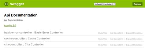 Spring Boot And The New Swagger Design Stack Overflow