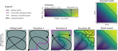Simulation Results Of The Adaptive Replanning Scheme On A Simple Toy