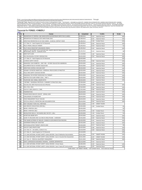 Transcript Pdf Technology And Engineering