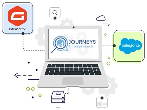 Gravity Forms Salesforce Custom Integration
