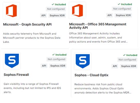 Microsoft Office 365 Management Activity Api Integration Discussions Sophos Central Sophos