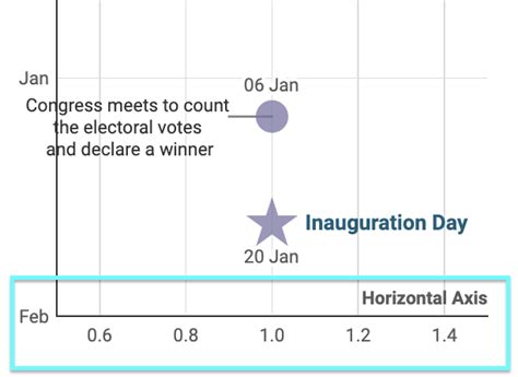 How To Create A Timeline Using Scatter Plots Datawrapper Academy How To Create A Timeline Using Scatter Plots Datawrapper Academy