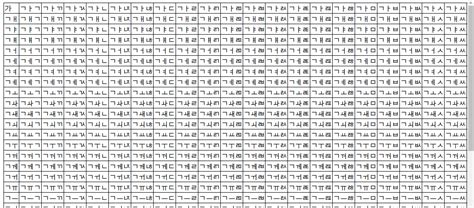 Droid Sans Fallback Invalid Rendering Of Korean Characters · Issue