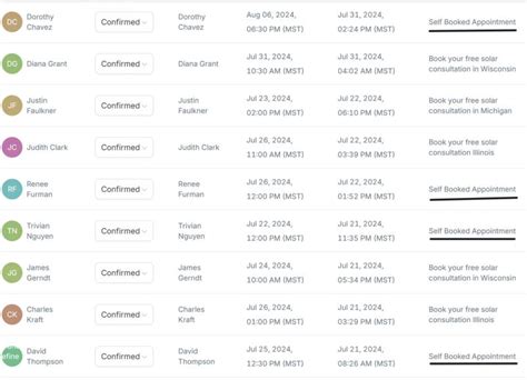 Deep Majumder On Linkedin Our Lead Generation Is In Full Swing With Appointments Pouring In