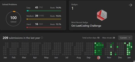 Shashank Mishra On Linkedin Leetcode Codingjourney Apnacollege