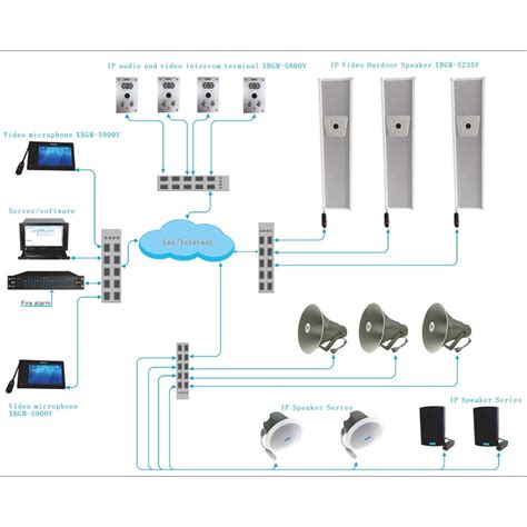 genuine ip network audio and video intercom system command center paging intercom microphone