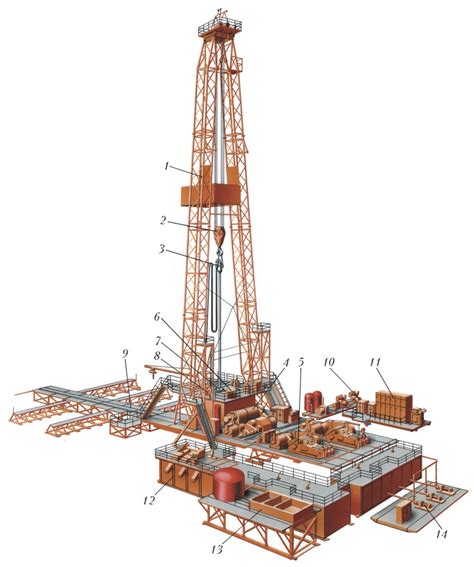 Самоходные буровые установки для бурения скважин 88 фото