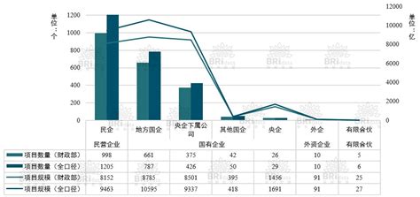 先睹为快！《2018年中国ppp市场年报（简版）》新鲜出炉！ 国策工程咨询