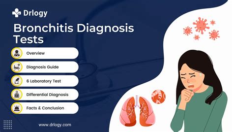 Bronchitis Diagnosis