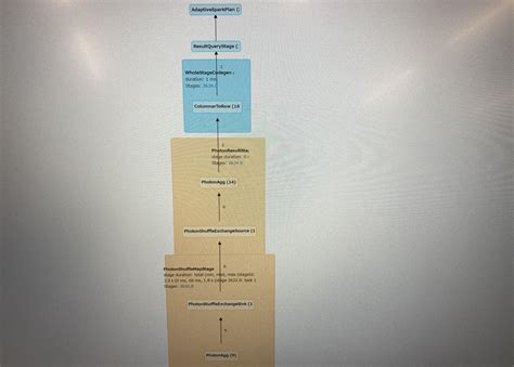How To Interpret Spark Ui Databricks Community 109593