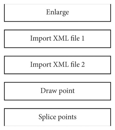 The Experimental Analysis Platform Download Scientific Diagram