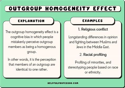 Outgroup Homogeneity Effect Definition And Examples 2025