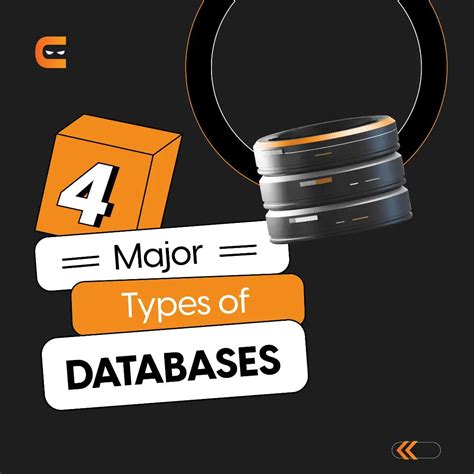 Coding Ninjas These Are The 4 Major Types Of Dbms Which