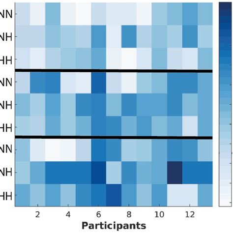 Participant‐specific Overall Correlations Between Eeg Measures And Download Scientific Diagram