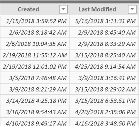 Solved Calculating Average Time Based On A Status Microsoft Fabric Community