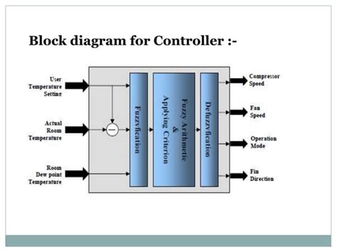 Application Of Fuzzy Logic