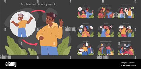 Adolescent Development Concept Illustration Of Teenage Growth Stages