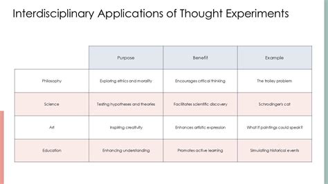 Engaging Thought Experiment Ideas To Spark Creative Thinking Ppt