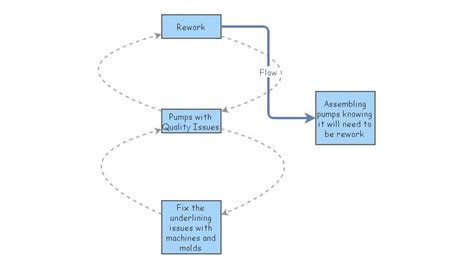 Casual Loop Insight Maker
