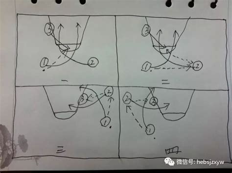篮球训练计划四十二不同位置的策应配合 搜狐大视野 搜狐新闻