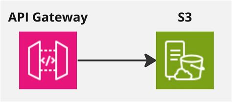 Uploaddownload Files Tofrom Amazon S3 Through Api Gateway Console And Cdk By Itsuki Aws Tip