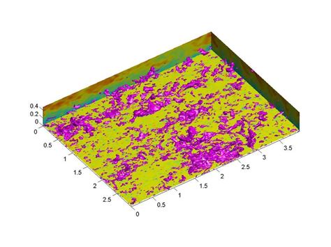 Wind Characteristics Of Conventionally Neutral Pbl At Right Panel 3d Download Scientific