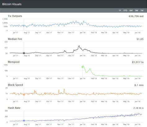 Digging Deeper Into Cryptoassets Data And Visualization Resources Hackernoon