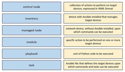 Cisco Certified Network Associate Ccna Question Cisco