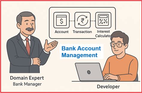 Domain Driven Design Ddd In Aspnet Core Web Api Dot Net Tutorials