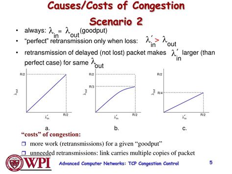 PPT TCP Congestion Control PowerPoint Presentation Free Download ID