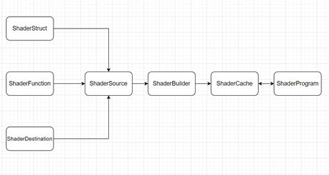 Cesium学习——渲染、加载geojson、调整位置