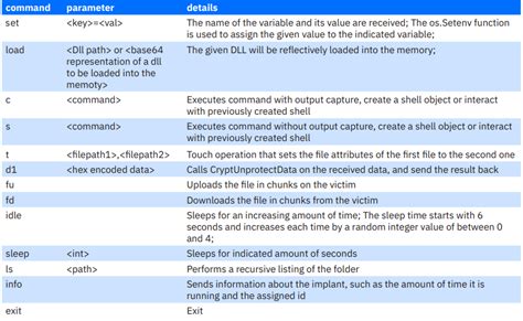 Malware Attacking Remote Desktop Protocol Clients To Steal Data