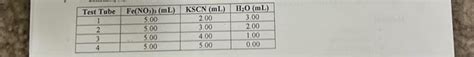 Solved Data Table Temperature Of Reaction 26C Data Chegg Com