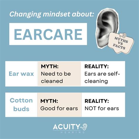 Acuity Hearing Sydney Nsw