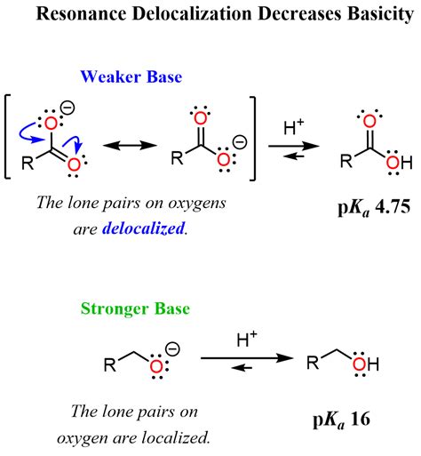 Difference Between Resonance And Delocalization