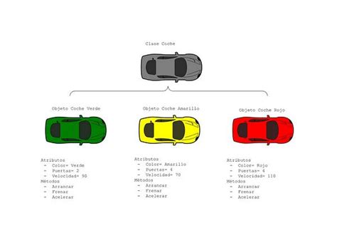 Antonia Herrera On Linkedin Programación Orientada A Objetos Clases Atributos Y Métodos