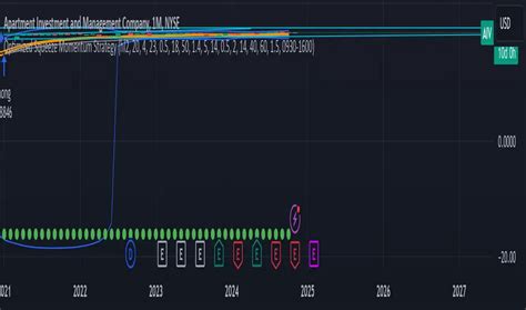 adaptive squeeze momentum strategy por aaronfallis — tradingview