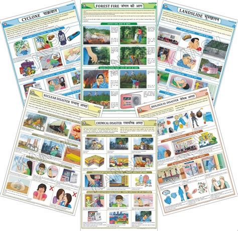 Physics Charts Electromagnetic Induction For Physics Chart Manufacturer From New Delhi