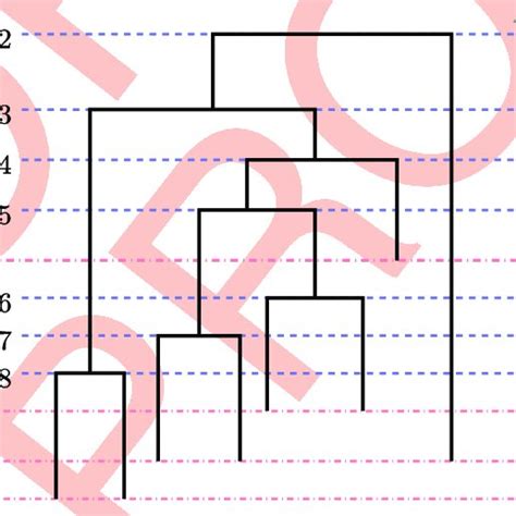 Example Of A Genealogy With Sequential Sampling S 1 S 4 And T