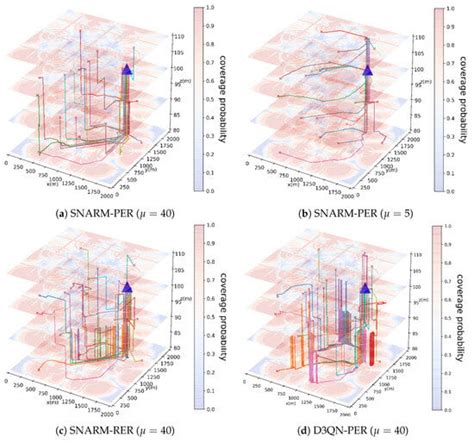 Deep Reinforcement Learning Based D Trajectory Planning For Cellular Connected UAV