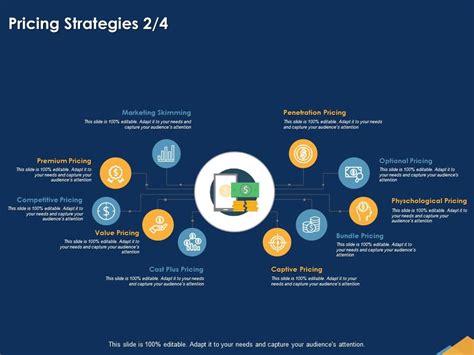 Top 10 Option Pricing Powerpoint Presentation Templates In 2025