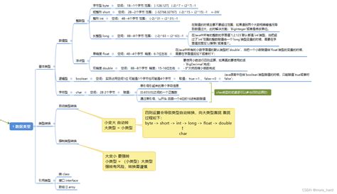 Java基础知识点(后续会继续完善) Csdn博客 Java基础知识点(后续会继续完善) Csdn博客