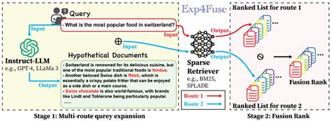 논문 리뷰 Exp4fuse A Rank Fusion Framework For Enhanced Sparse Retrieval Using Large Language