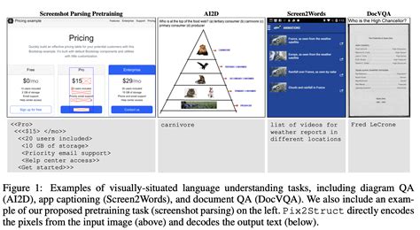 논문 리뷰 Pix2struct Screenshot Parsing As Pretraining For Visual Language Understanding Icml 2023