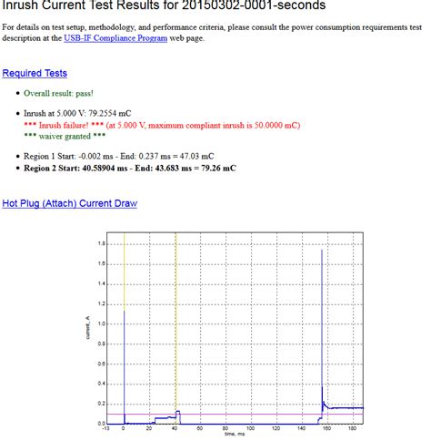Usb Inrush Testing Colin Oflynn