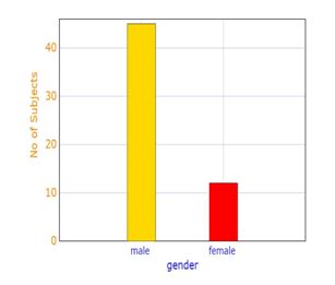 Data Based On Gender Download Scientific Diagram