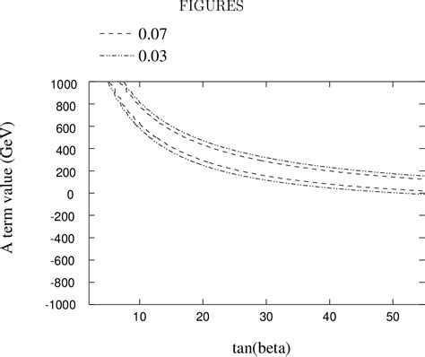 Figure 1 From Pattern Of Neutrino Oscillations In Supersymmetry With Bilinear R Parity Violation