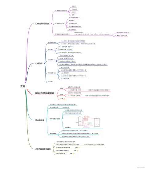 Arm 基础指令 Csdn博客