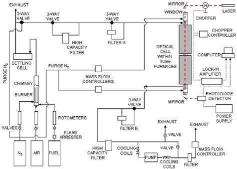 Experimental Apparatus Used For The Optical Extinction Measurements Download Scientific Diagram
