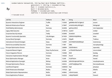 Datagenerators Raku For Prediction